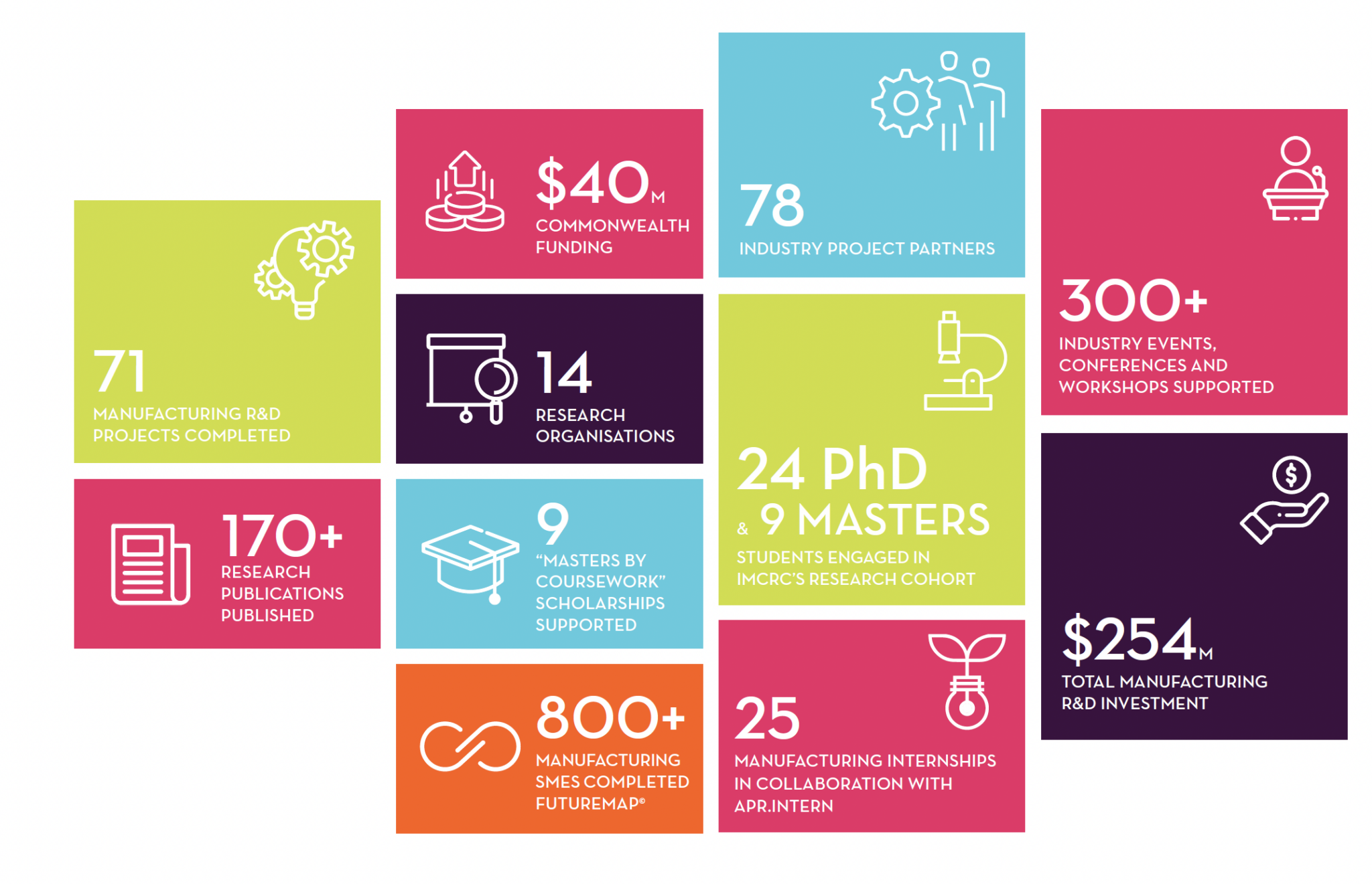 Impact & Outcomes – IMCRC.org